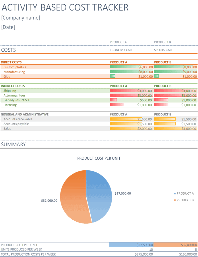 Cost Management Excel - Activity-Based - The Synergy Group AG