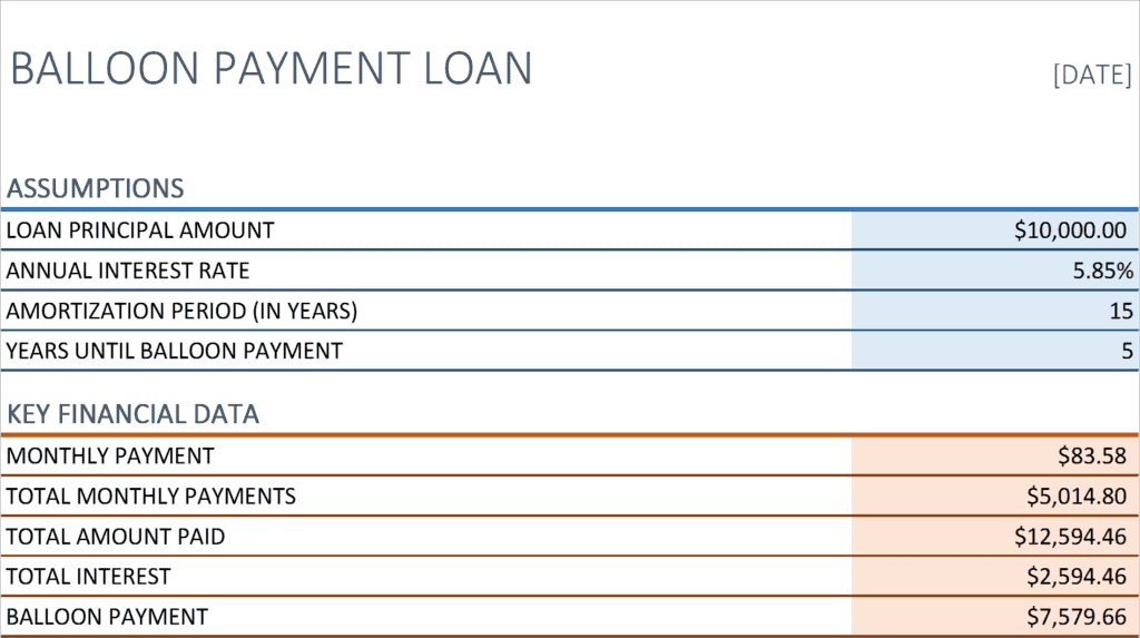 Balloon Loan Payment Calculator Excel - The Synergy Group AG