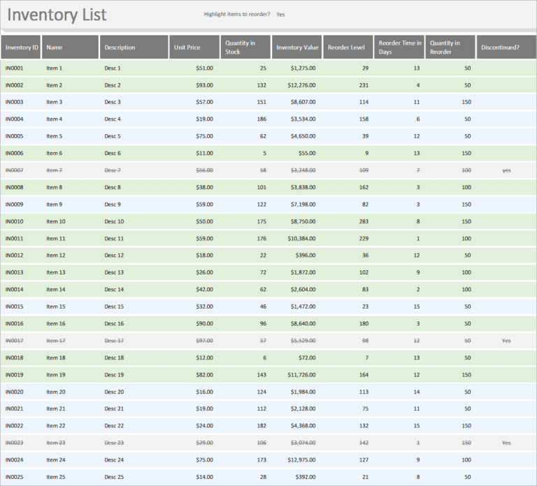 Daring Inventory Excel List With Reorder - The Synergy Group AG