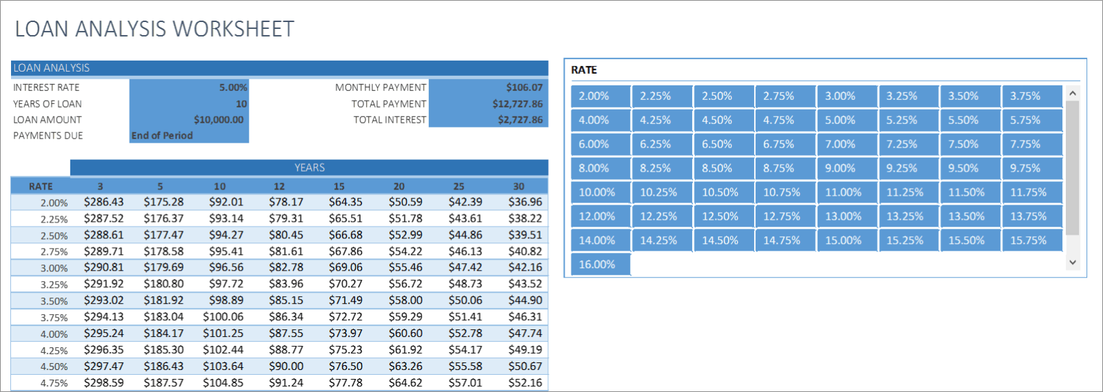 Loan Analysis Excel Worksheet - The Synergy Group AG